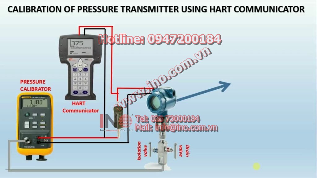 How to Calibrate a Pressure Transmitter using HART Communicator - INO ...
