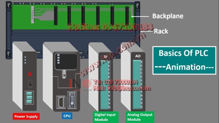 PLC Introduction. PLC Basics. components of PLC. Modular PLC Modules ...